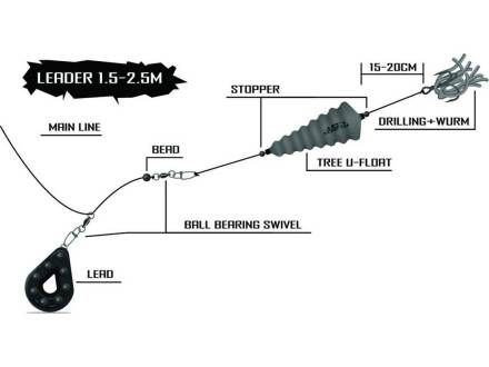 Black Cat U-Pose U-Float Tree Unterwasserpose für Welsmontage Posen ...